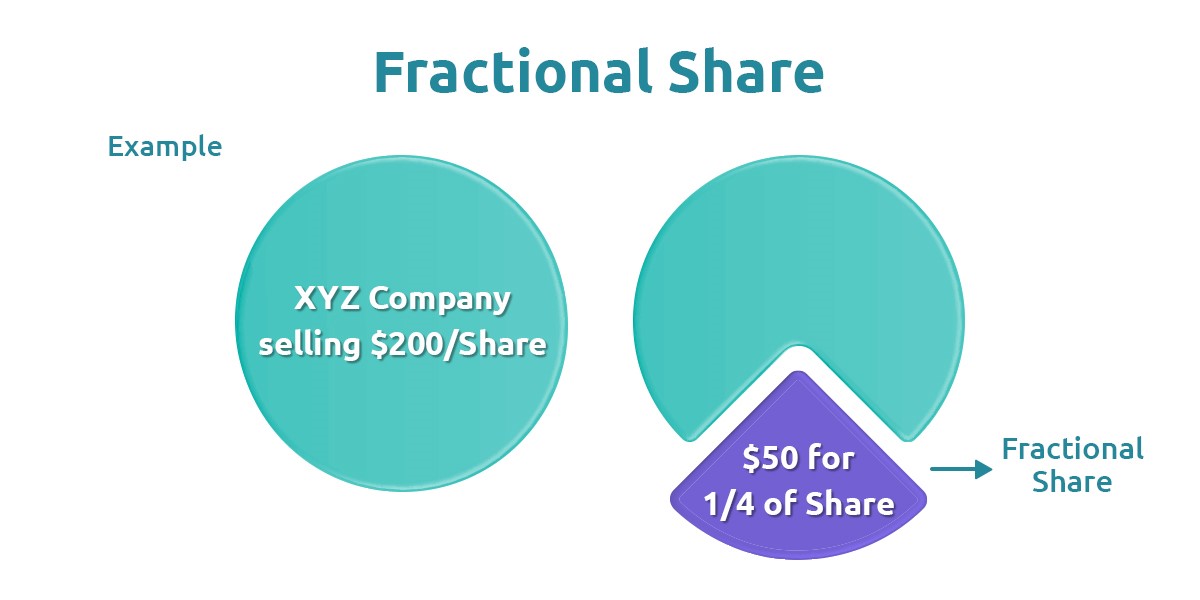 KDI Invest: Optimising Your Portfolio with Fractional Shares – Kenanga ...