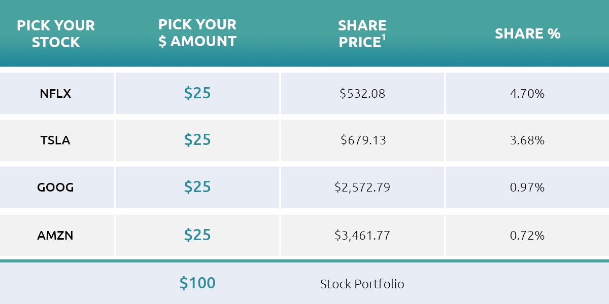 KDI Invest: Optimising Your Portfolio with Fractional Shares – Kenanga ...
