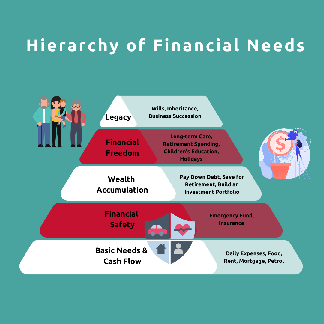 How Much Money Do I Need To Start Investing?