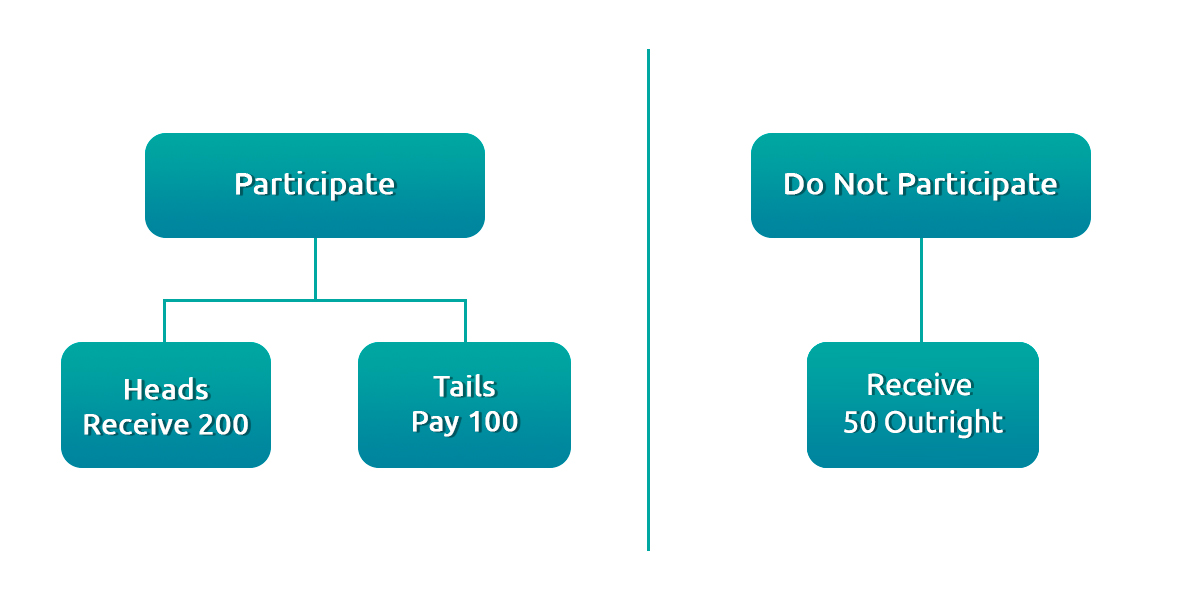 How Does KDI Portfolio and Risk Profiling Work? – Kenanga Digital Investing