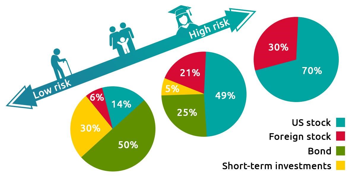 How Does KDI Portfolio and Risk Profiling Work? – Kenanga Digital Investing