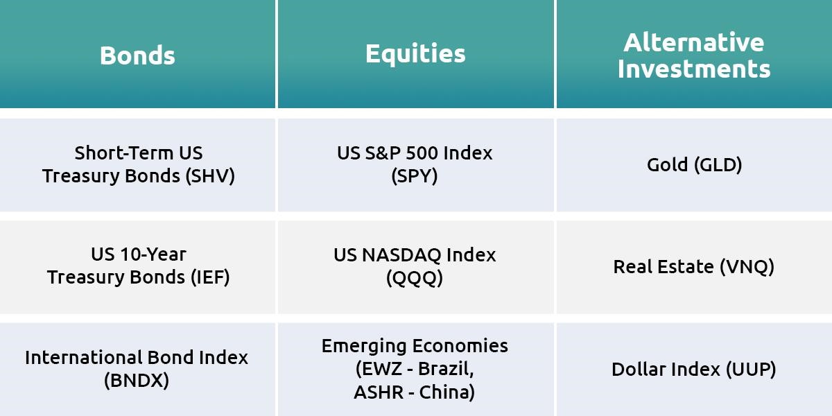 How Does KDI Portfolio and Risk Profiling Work? – Kenanga Digital Investing