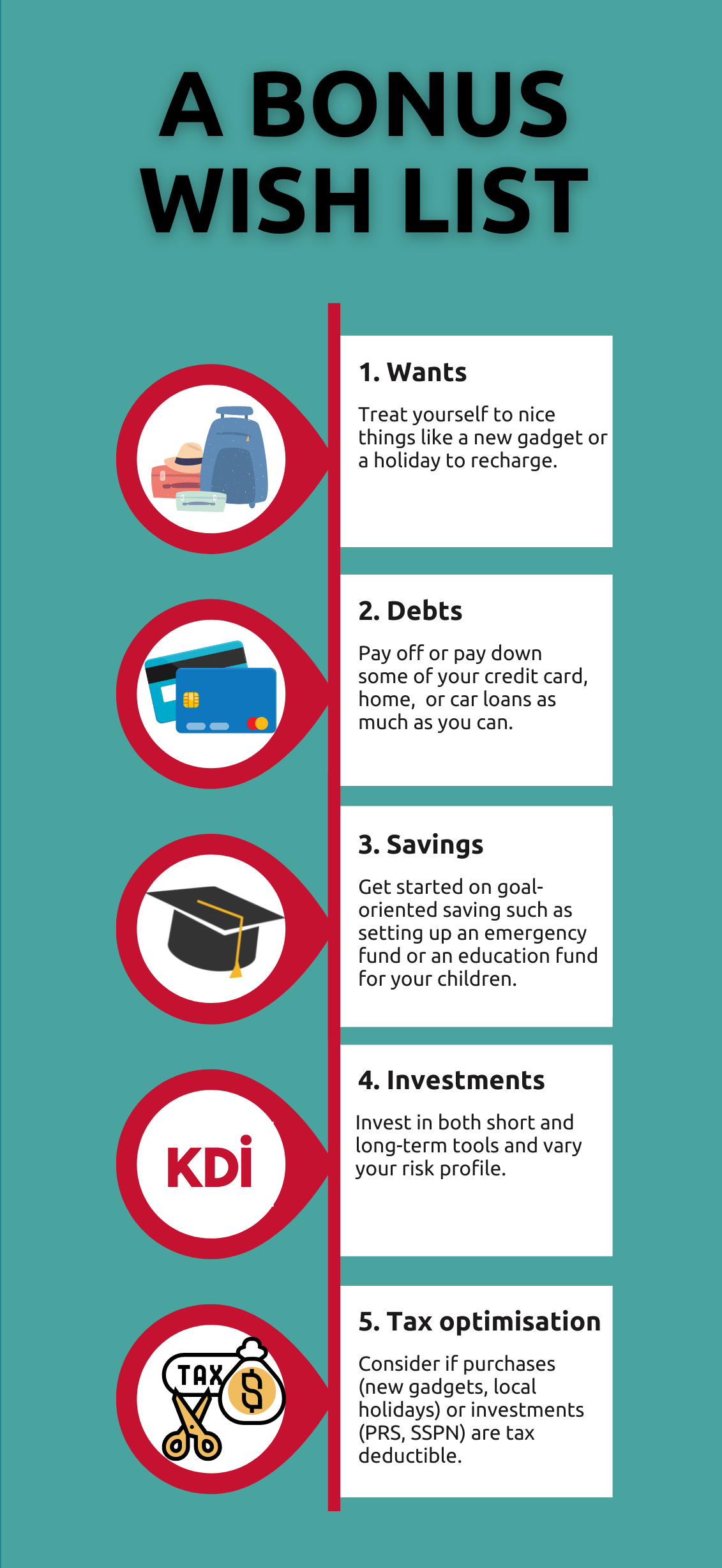 What to do with your bonus? – Kenanga Digital Investing