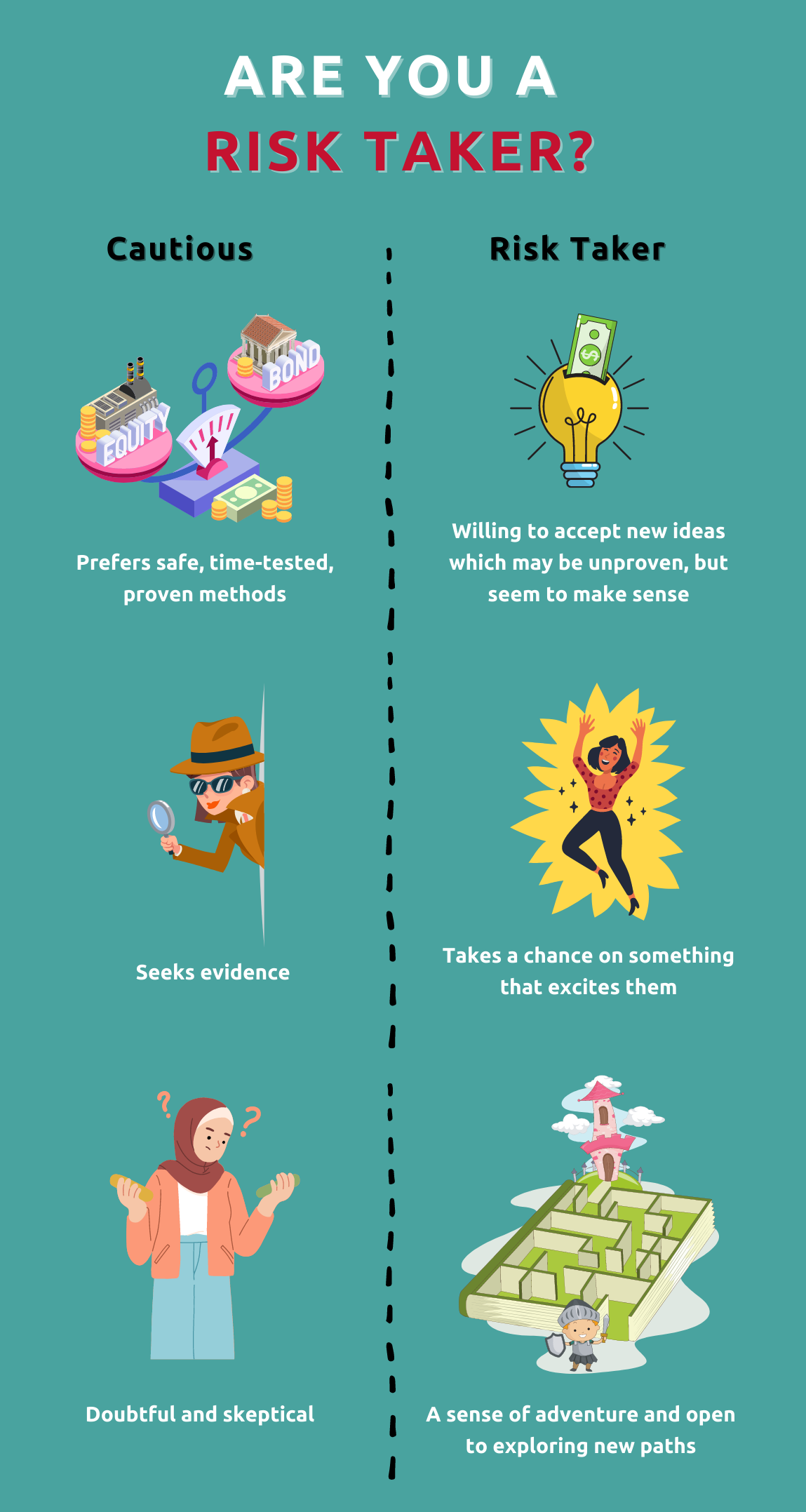 Are You A Risk Taker? – Kenanga Digital Investing