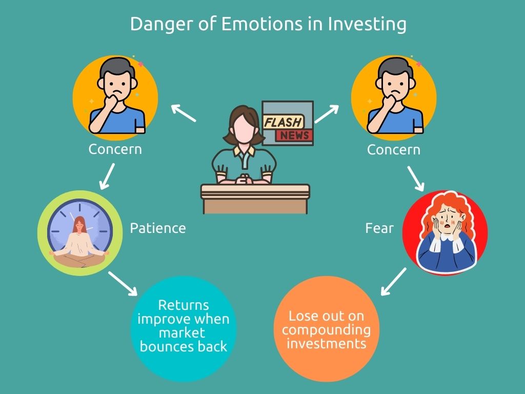 Emotion-based Investing: Trust Your Head or Your Heart? – Kenanga ...