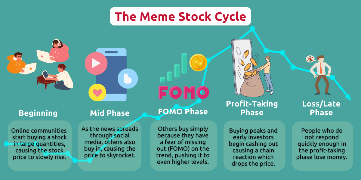 Is ‘Meme Stock’ Investing for You?