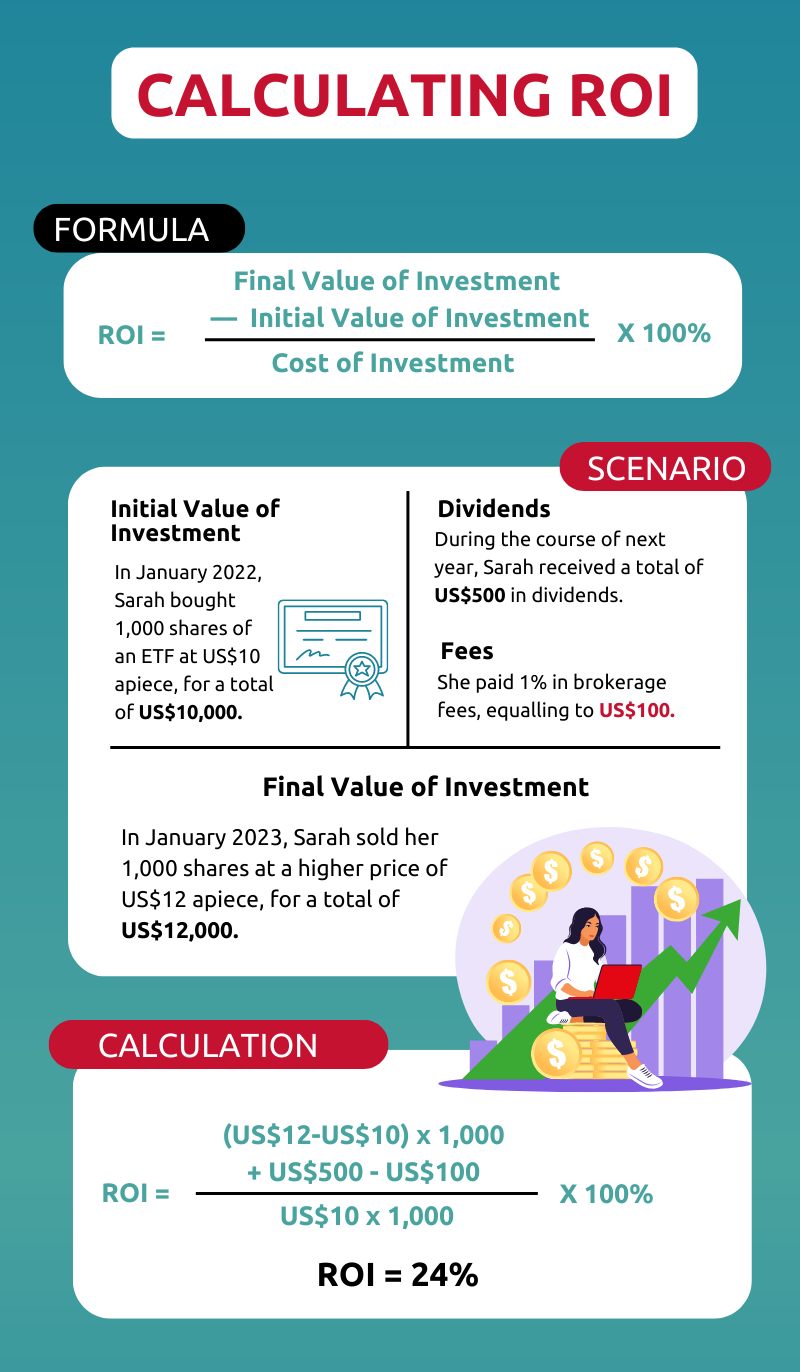 What’s Your Return on Investment? – Kenanga Digital Investing