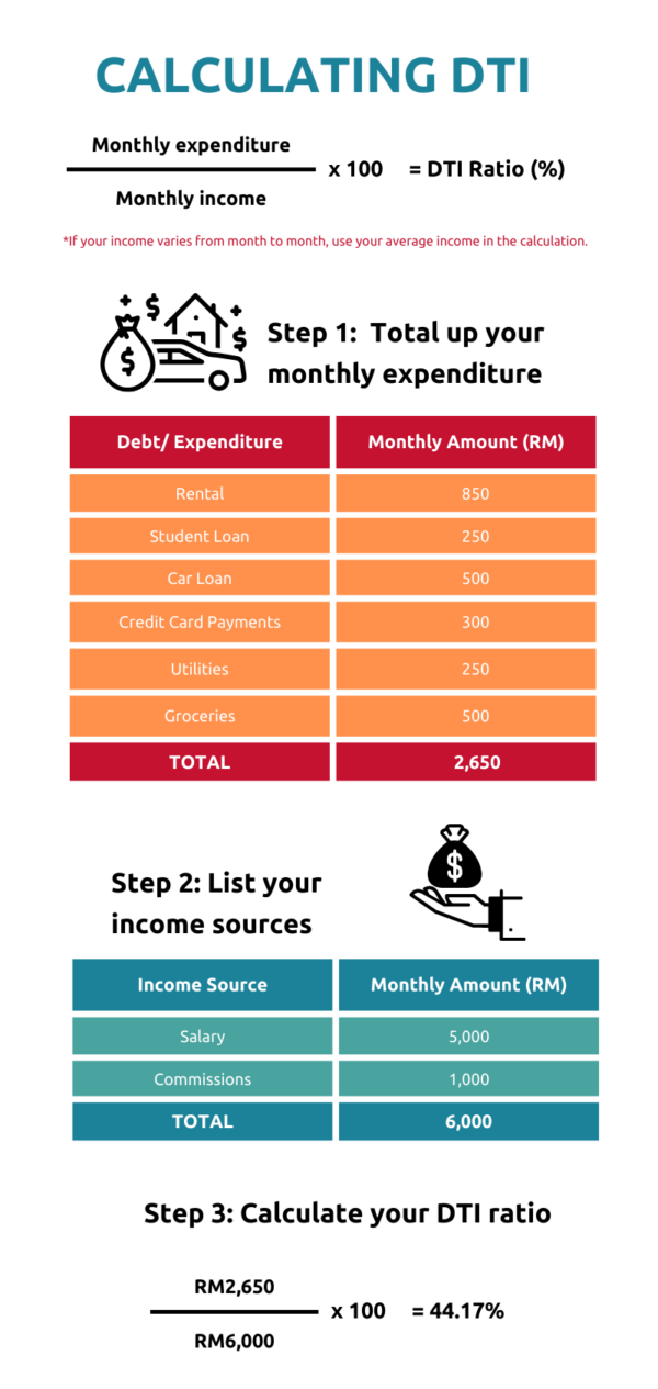 DTI: Understanding Your Debt-to-Income Ratio – Kenanga Digital Investing