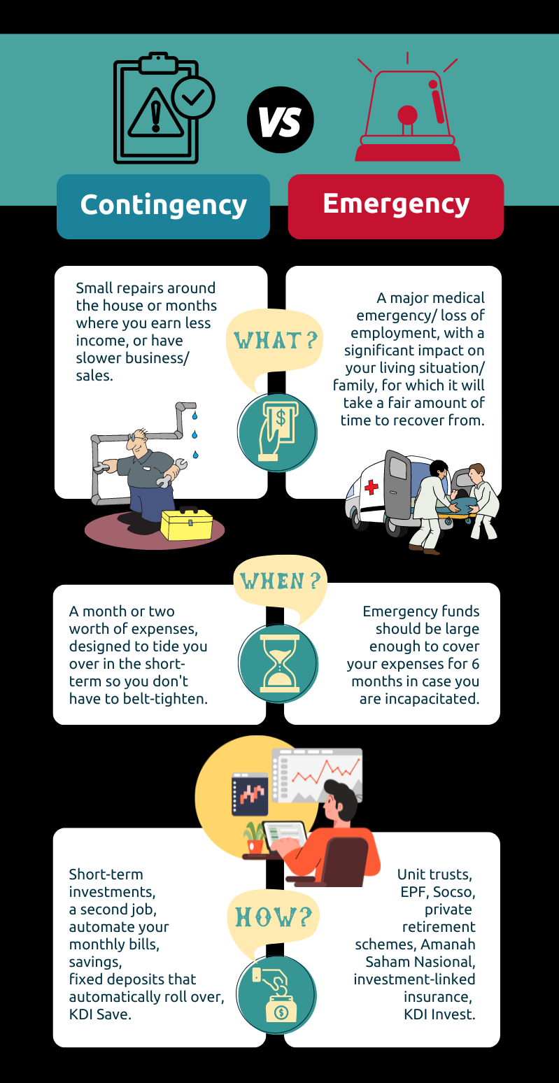 Investing for the Unexpected – Kenanga Digital Investing