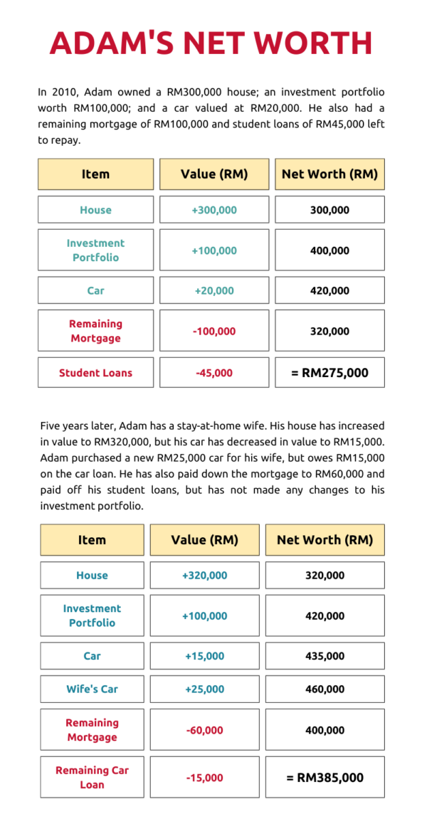 Know Your Net Worth – Kenanga Digital Investing