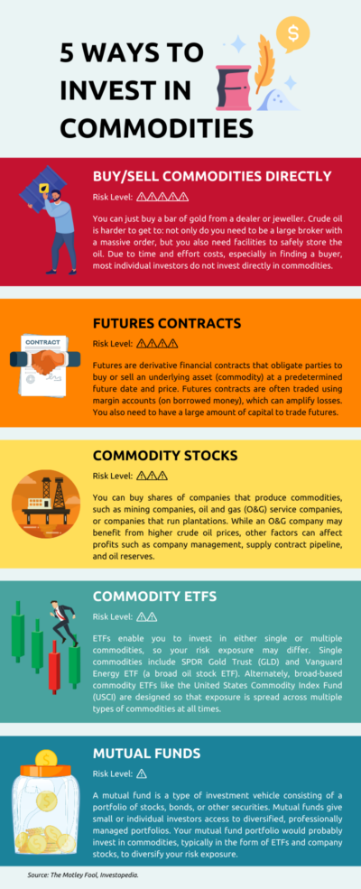 What You Need to Know About Investing in Commodities – Kenanga Digital ...