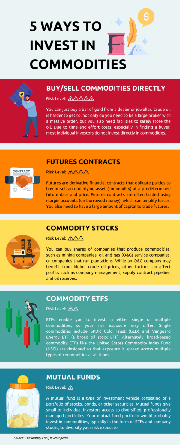 What You Need to Know About Investing in Commodities – Kenanga Digital ...