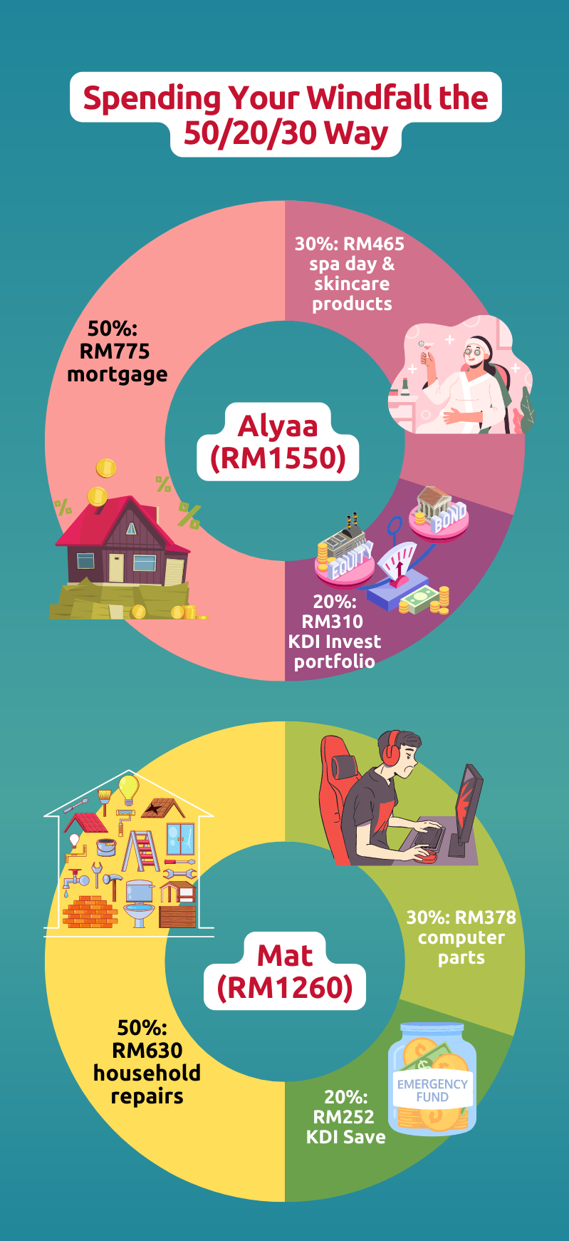 Anticipating Your Money Packet: Smart Financial Moves for Cash ...