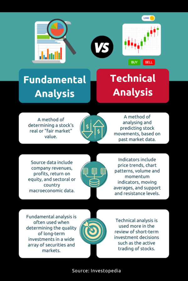 Fundamental Analysis_ How It Makes Your Portfolio Sing – Kenanga ...