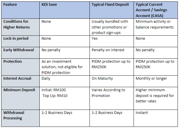 FAQ V1 – Kenanga Digital Investing